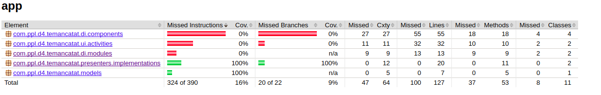 Designing Model-View-Presenter Architecture for Android App | by anab ...