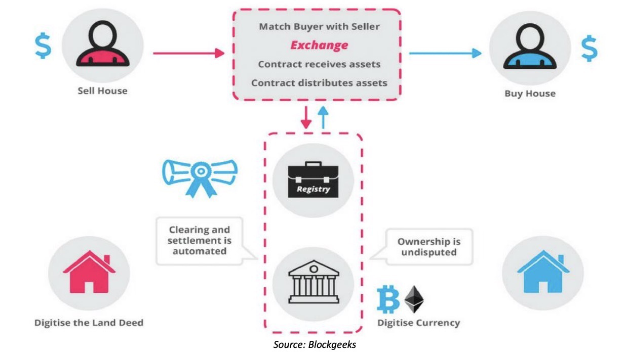 Is the World Ready for Asset-Backed Security Tokens? | by Geoffrey ...