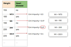 Decision Tree Implementation in Python From Scratch