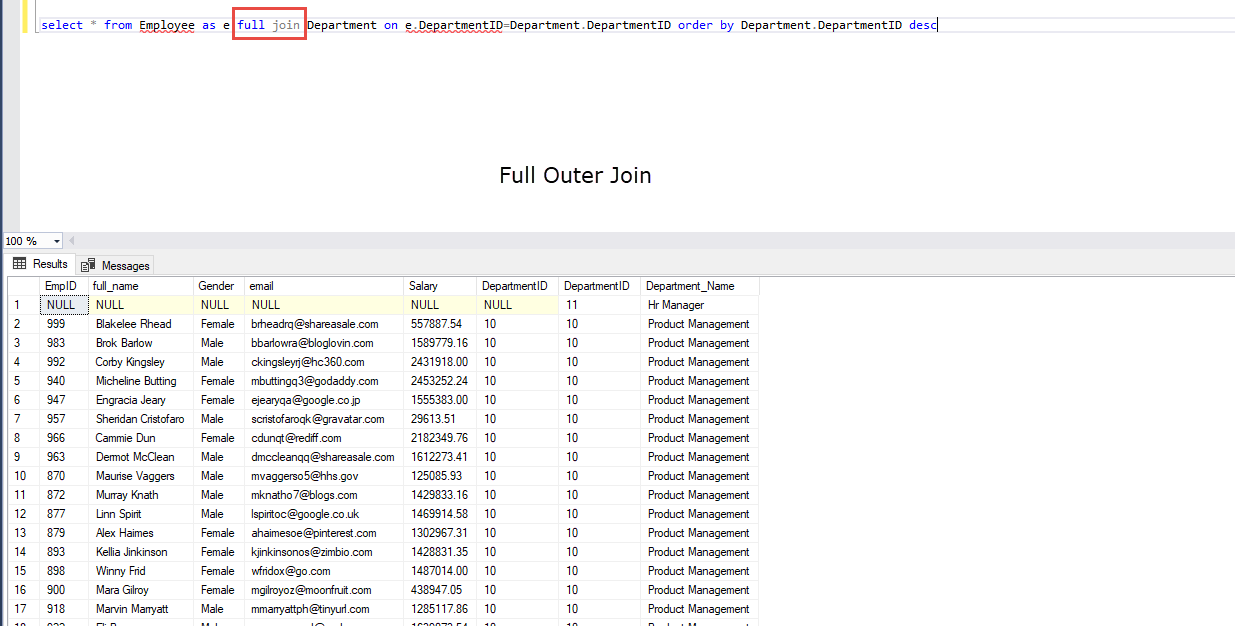 Sql Join Inner Left Right Outer Self Cross Join 2019 — Sagar Jaybhay By Sagar
