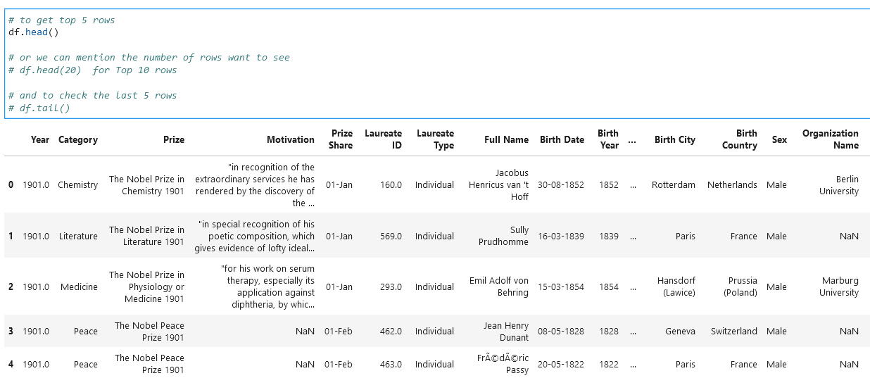 Quick Python Tips to Explore Data | by Tej Narayan | The Startup | Medium