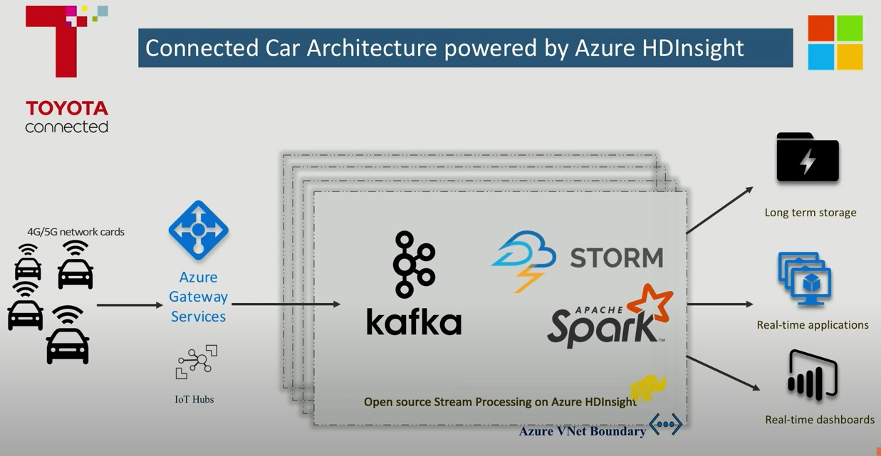 Apache Kafka In Azure Compare And Choose The Right Way To Run By Agraj Mangal Itnext