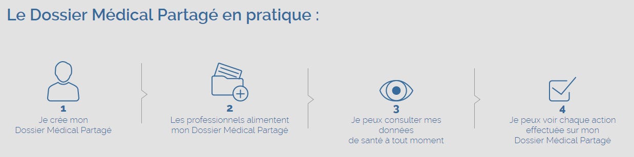 Dossier Médical Partagé (DMP) : où en est-on ? | by doctolib | Doctolib ...