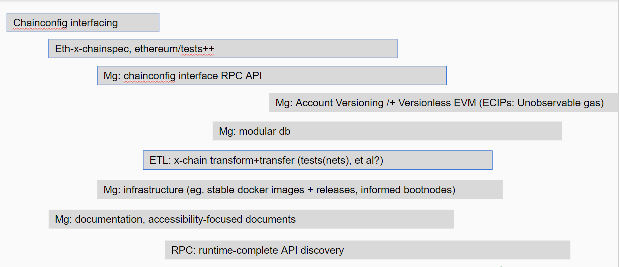 ETC Core 2020 Roadmap Announcement 🎉 | by Stevan Lohja | etc_core | Medium