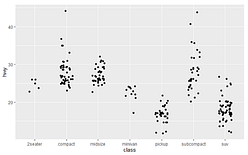 A Complete Beginners Guide to Data Visualization with ggplot2 ...
