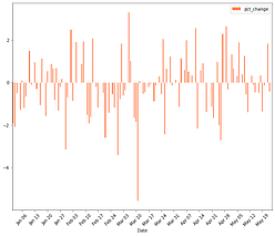 Time Series Data Visualization in Python – Regenerative