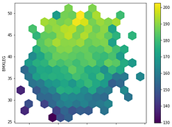 A Complete Cheat Sheet For Data Visualization in Pandas – Regenerative