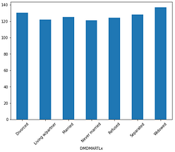 A Complete Cheat Sheet For Data Visualization in Pandas – Regenerative