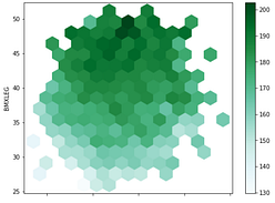 A Complete Cheat Sheet For Data Visualization in Pandas – Regenerative