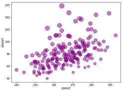 A Complete Cheat Sheet For Data Visualization in Pandas – Regenerative