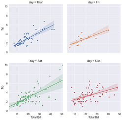 An Ultimate Cheat Sheet for Stylish Data Visualization in Python’s ...