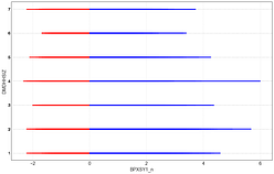 Collection of Advanced Visualization in Python – Regenerative