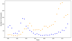 Beautiful Bubble Plots in Matplotlib – Regenerative
