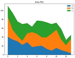 A Complete Cheat Sheet For Data Visualization in Pandas – Regenerative