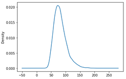 A Complete Cheat Sheet For Data Visualization in Pandas – Regenerative