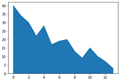 A Complete Cheat Sheet For Data Visualization in Pandas – Regenerative