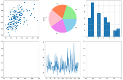 Take Full Control Over the Subplots in Matplotlib – Regenerative
