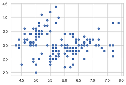 An Ultimate Cheat Sheet for Stylish Data Visualization in Python’s ...