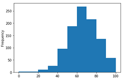 Pandas cut And qcut Method For Data Binning – Regenerative