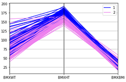 A Complete Cheat Sheet For Data Visualization in Pandas – Regenerative