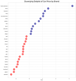 A Collection of Advanced Visualization in Matplotlib and Seaborn ...