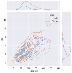 An Ultimate Cheat Sheet for Stylish Data Visualization in Python’s ...