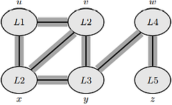 Breadth-First Search Algorithm in Details: Graph Algorithm – Regenerative