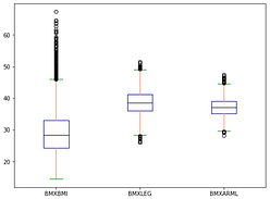 A Complete Cheat Sheet For Data Visualization in Pandas – Regenerative