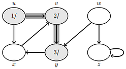 Depth-First Search Algorithm in Details in Python – Regenerative