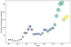 Beautiful Bubble Plots in Matplotlib – Regenerative