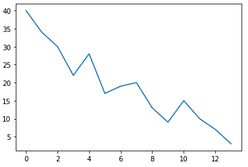 A Complete Cheat Sheet For Data Visualization in Pandas – Regenerative