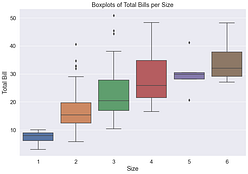 An Ultimate Cheat Sheet for Stylish Data Visualization in Python’s ...