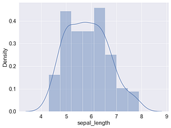An Ultimate Cheat Sheet for Stylish Data Visualization in Python’s ...