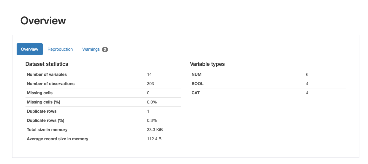 Pandas profiling and exploratory data analysis with line one of code ...