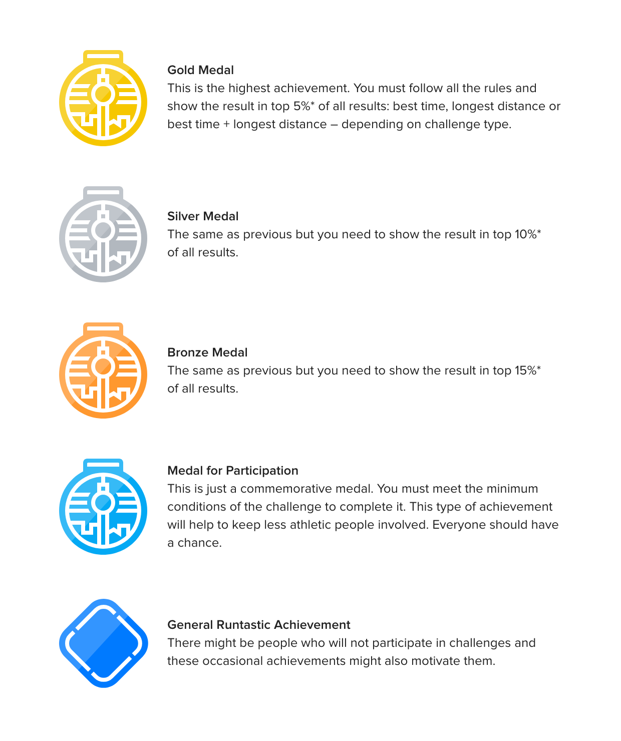 Runtastic UX Case. Task | by Sergey Karpuk | NYC Design | Medium