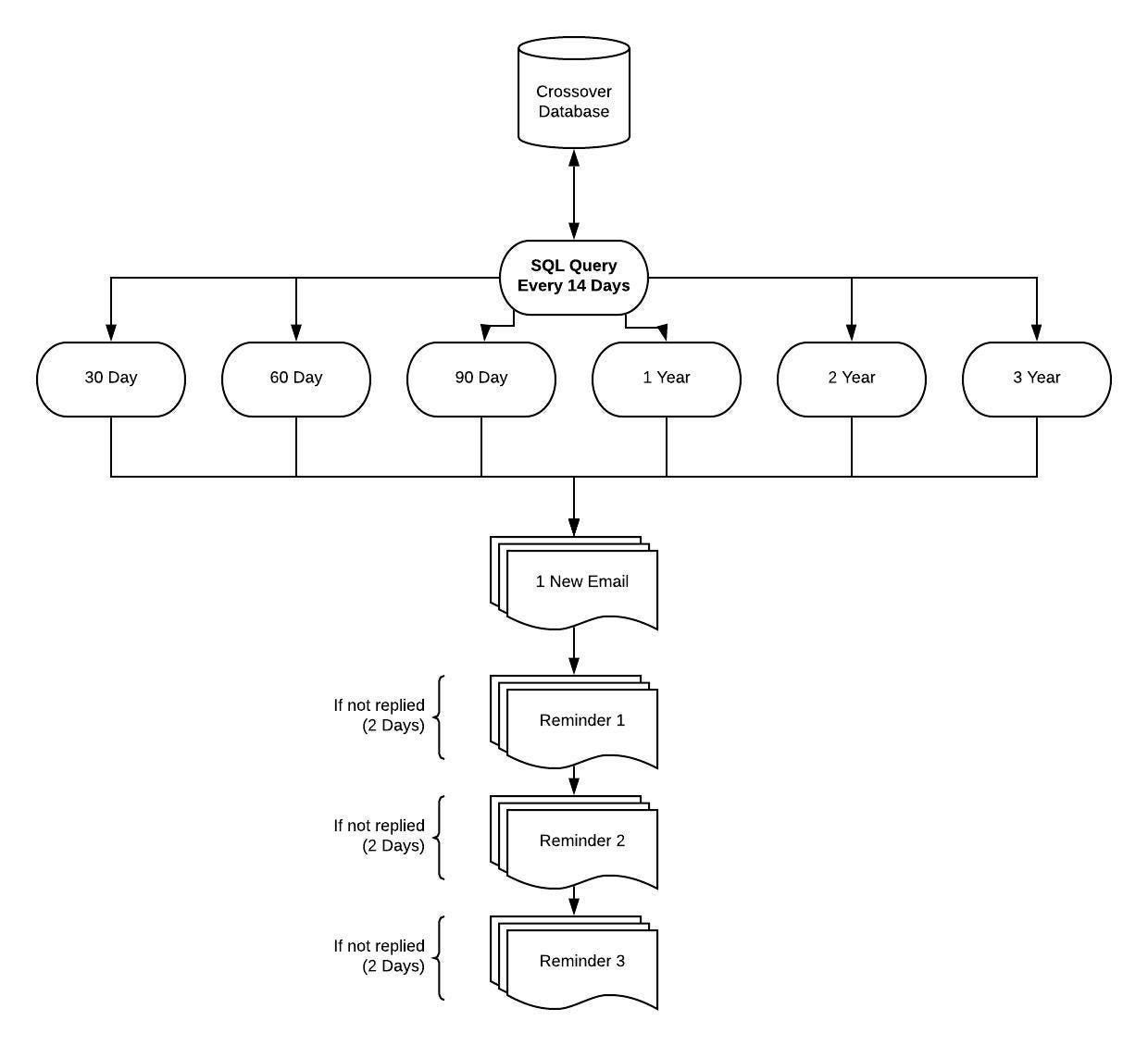 Here’s why your business needs drip marketing | by Sinan Ata | The ...