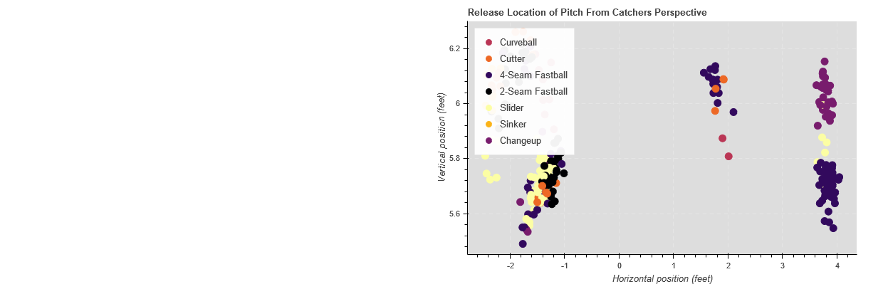 My Experience with Flask and Bokeh plus a small tutorial (kinda) | by ...