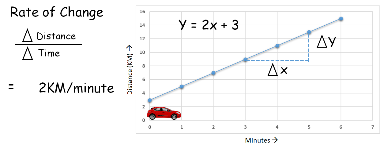 Rate of Change and Limits - Data Science learning Universe - Medium
