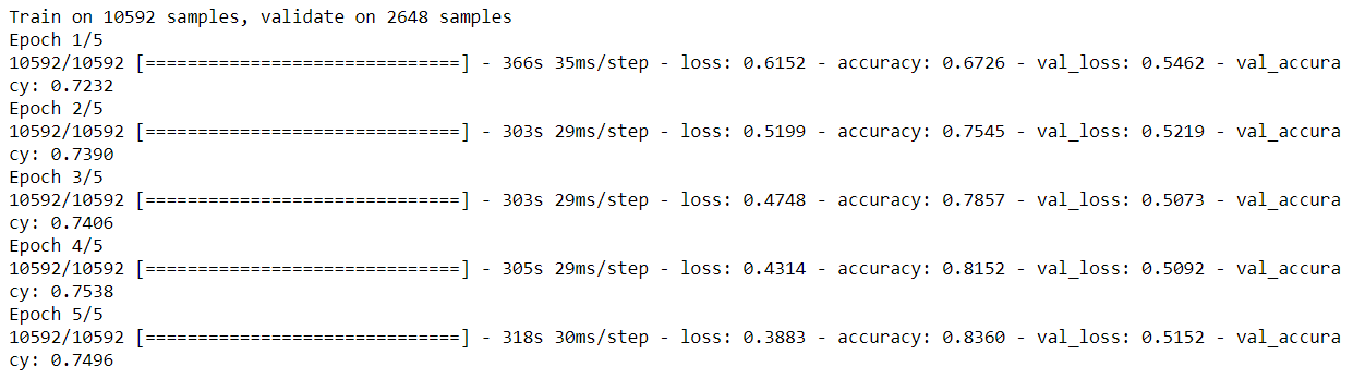Building a Text Classification model using BiLSTM | by Pashupati Gupta ...