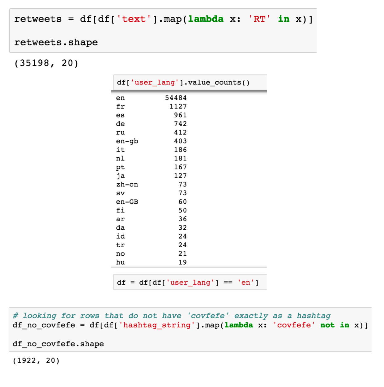 Finding meaning in #covfefe. Just after midnight in D.C. on the… | by ...