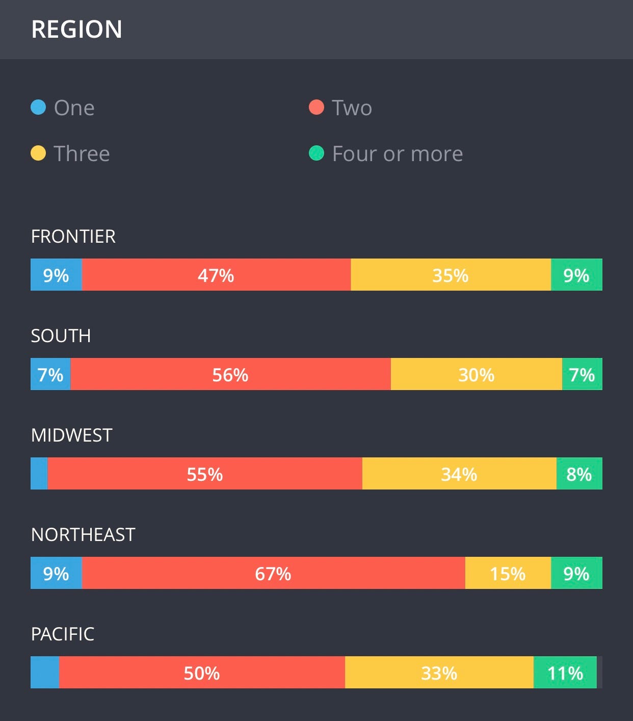 The ideal number of children? - TruePublic - Medium