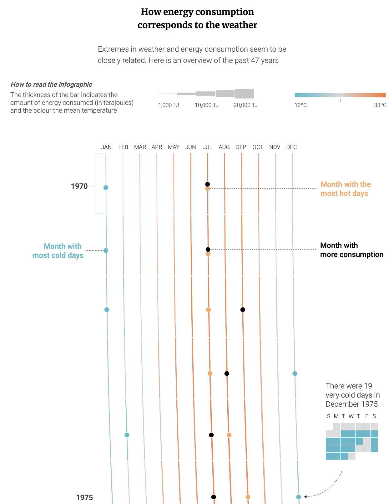 When data and visuals unite: How SCMP became Asian data journalism top ...