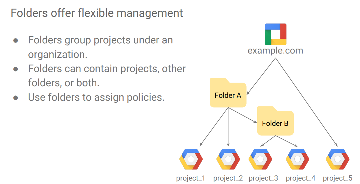 Designing your Company Architecture on Google Cloud Platform