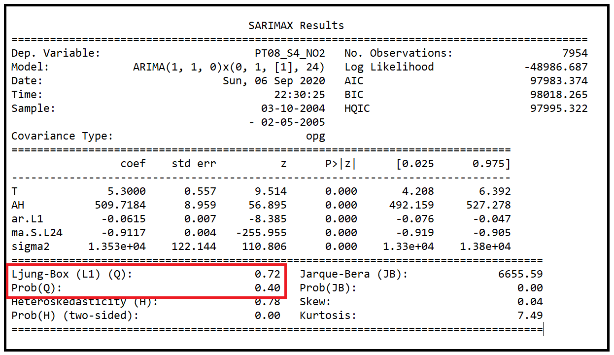 Regression with ARIMA Errors. What is it, why do we need it, when to ...