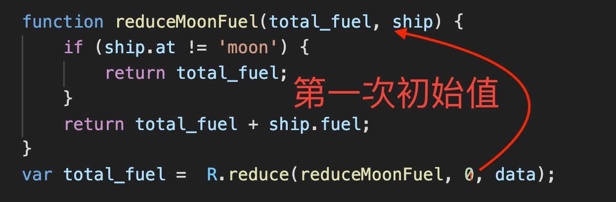 Functional Programming 之 Javascript 簡單概念與教學 ( 以 Ramda 為例 ) / reduce / map / filter / pipe … | by ...