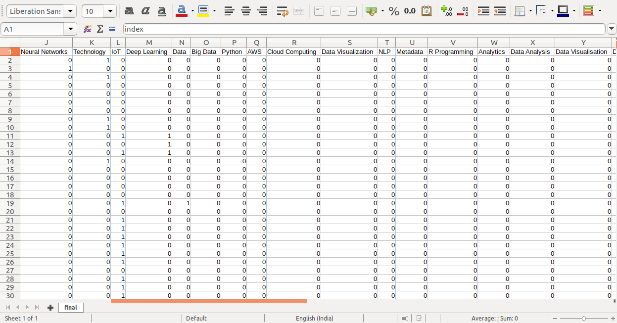 How to web-scrape data from infinite scrolling page | by Anuja Ihare | Analytics Vidhya | Medium