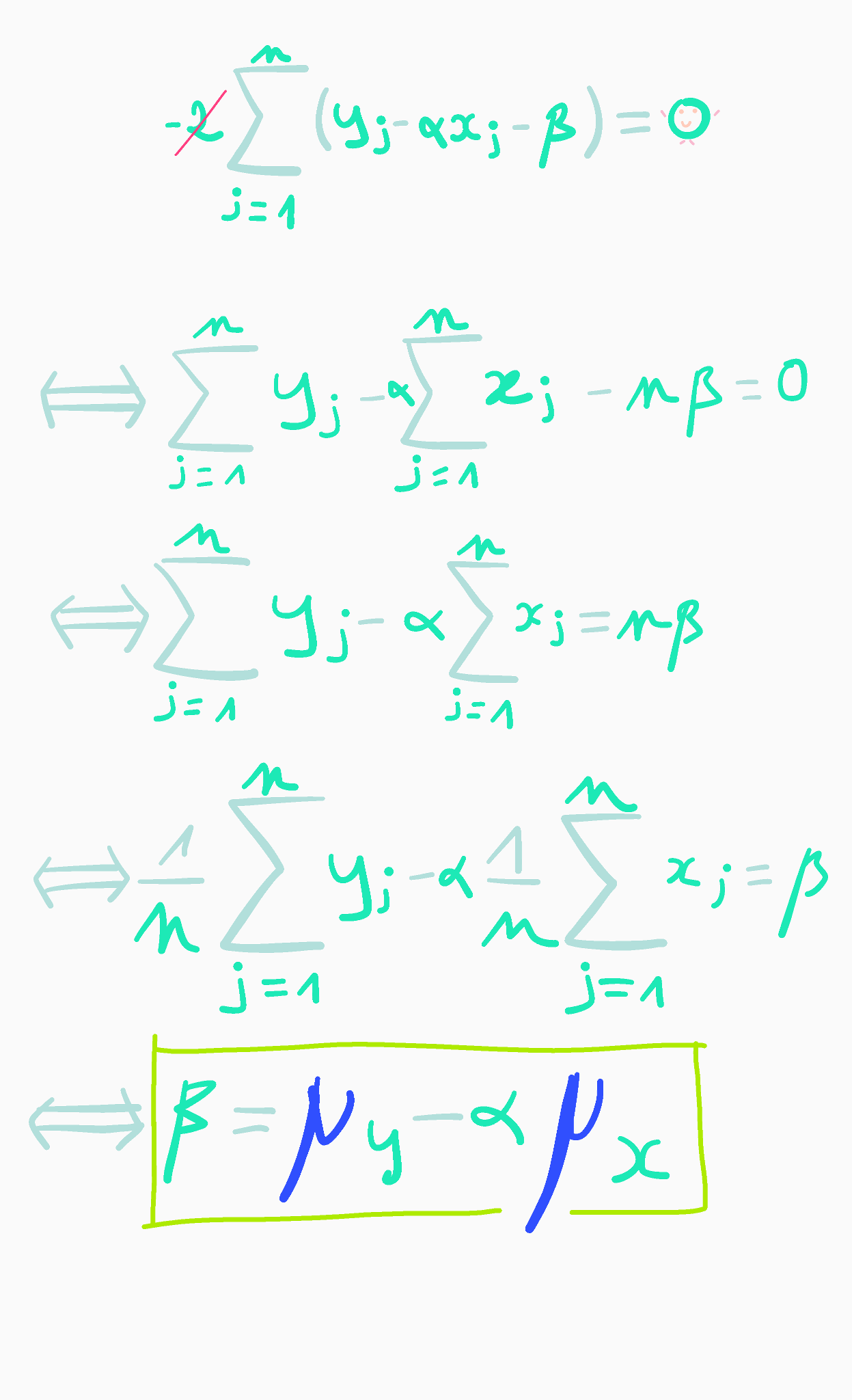 A Handwritten Introduction To Linear And Non Linear Least