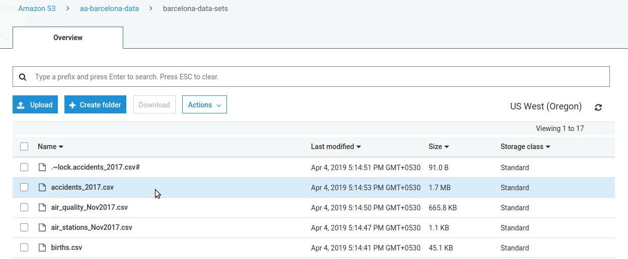 Visualizing Multiple Datasets In Aws Quicksight Part1 By Engineeringzenofai Zenofai Medium