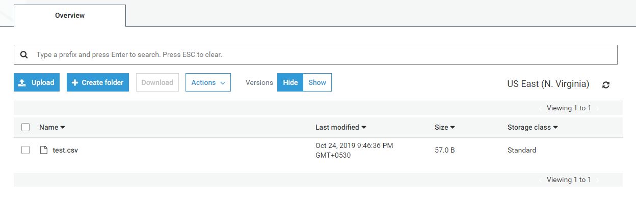 AWS Glue Job with PySpark - Yuvaraj Ravikumar - Medium
