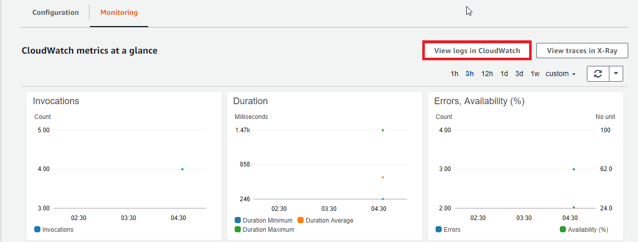 Conversion Of Text-To-Speech & Speech-To-Text Using AWS-Cloud Services ...